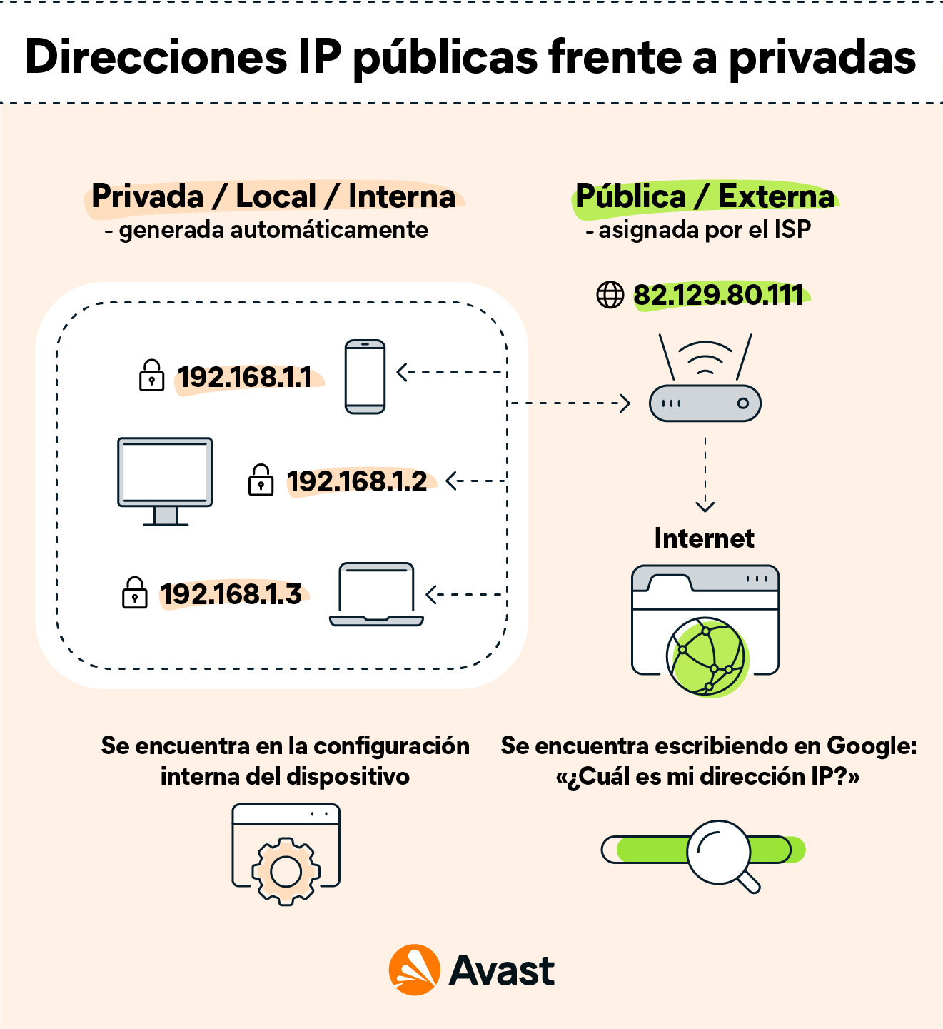 Direcciones IP públicas frente a privadas